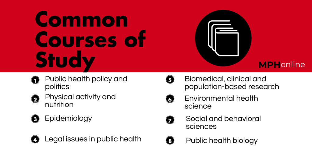 Rankings - MPH Online