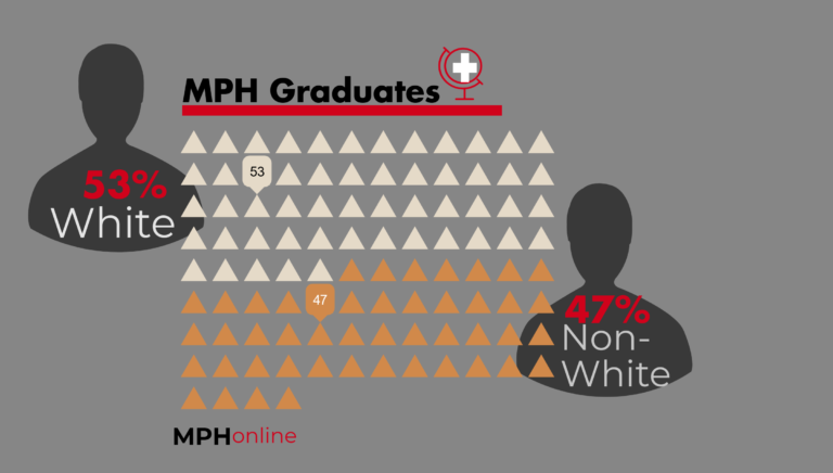 Resources - MPH Online