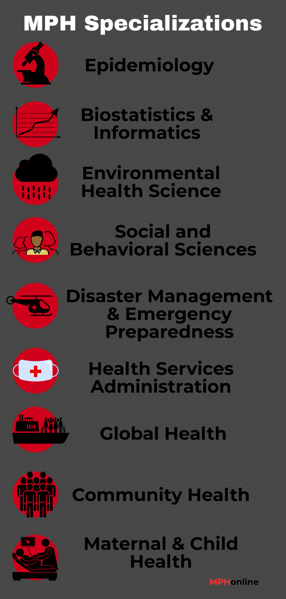 Choosing an MPH Specialization - MPH Online