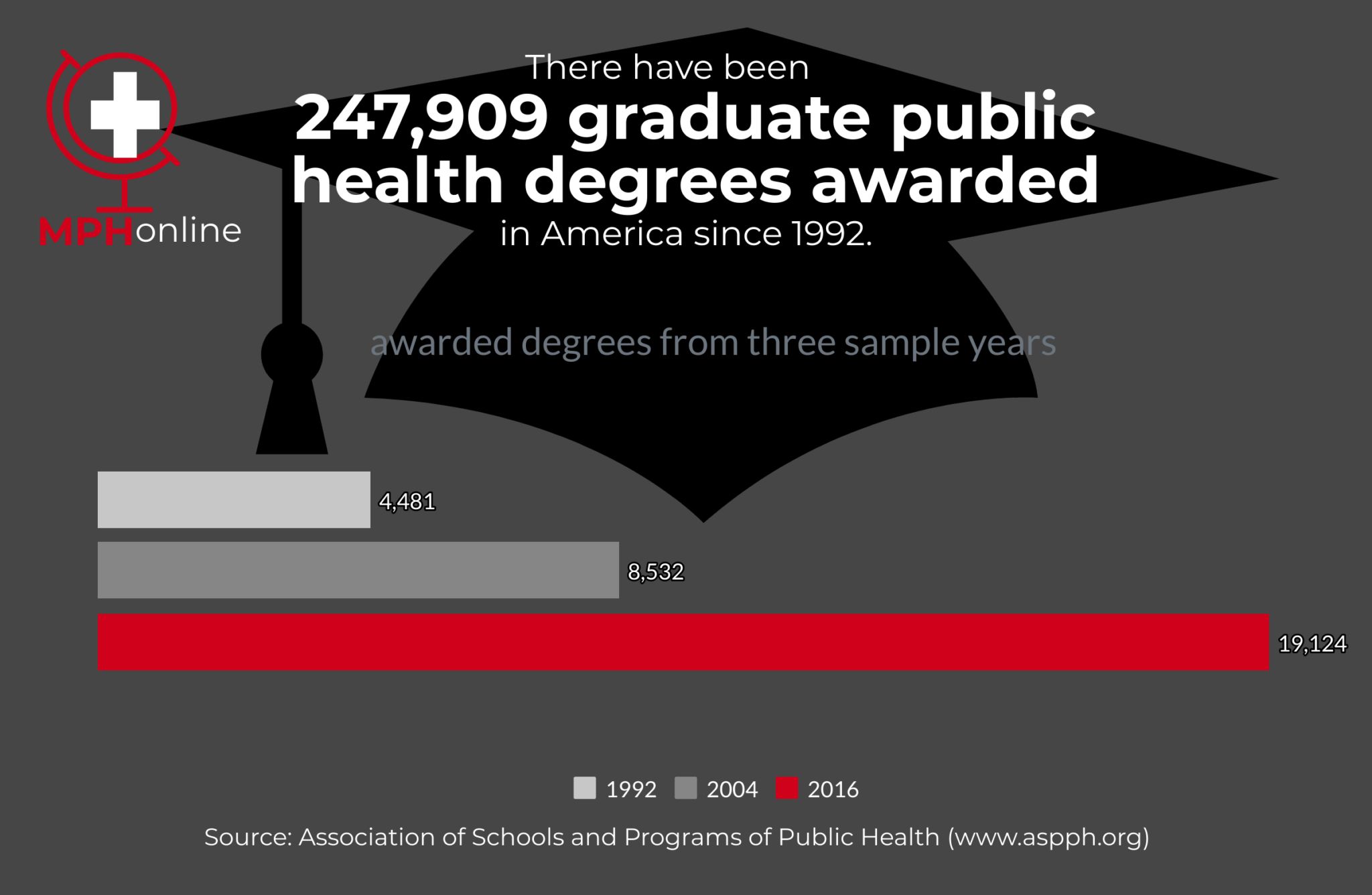Careers - MPH Online