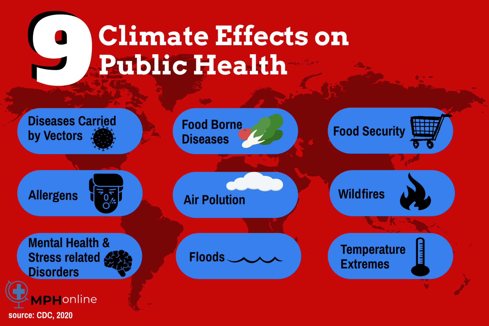 Climate Change and Public Health - MPH Online