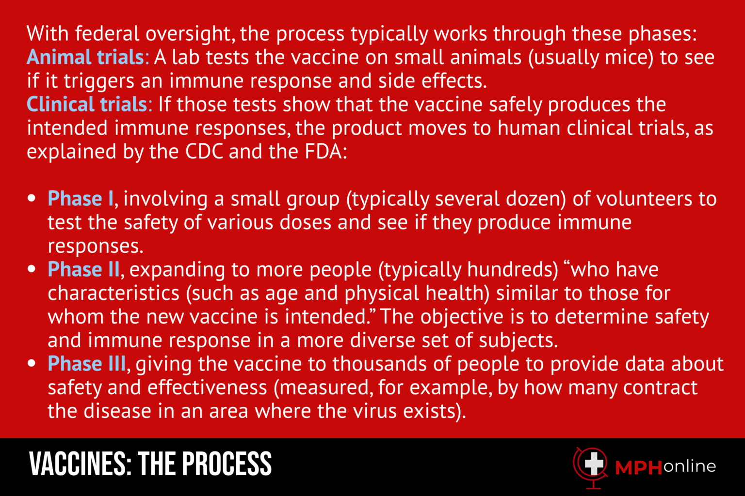 Vaccine Process: Where, When, and How We Get Vaccines - MPH Online