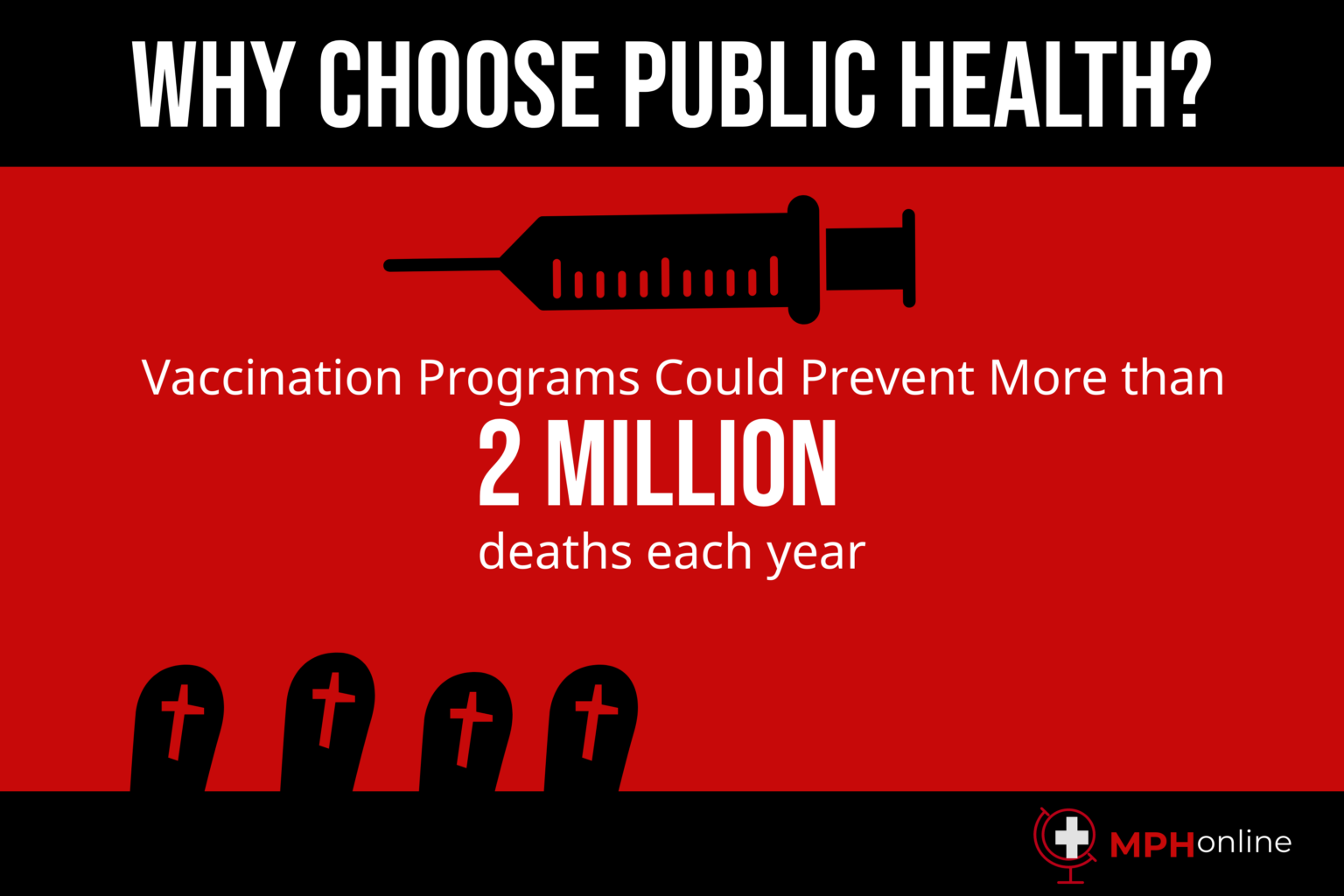 50 Good Reasons to Choose a Public Health Career - MPH Online